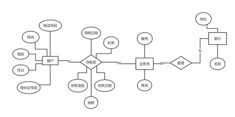 软件工程 数据流图 实体 联系图数据流图和实体联系图 Csdn博客