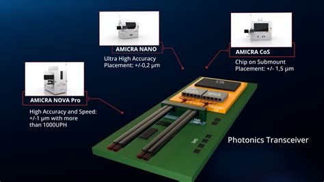 Co Packaged Optics The Future Driving Force In Silicon Photonics And Big Data Markets Asmpt