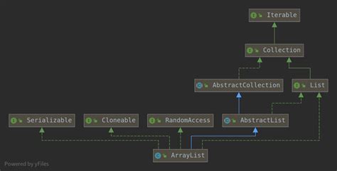 Java常用容器 part1 灰信网软件开发博客聚合