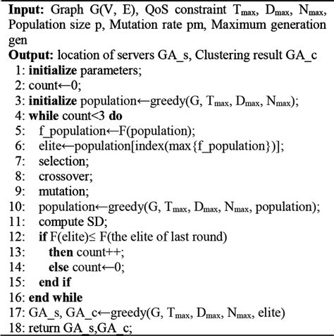 Algorithm 2 Ga‐based Edge Server Placement Algorithm Download
