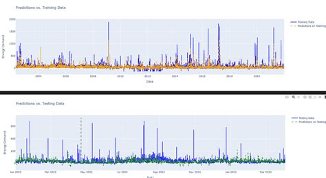 Unleashing The Power Of Machine Learning In Energy Price Forecasting A Step By Step Guide With