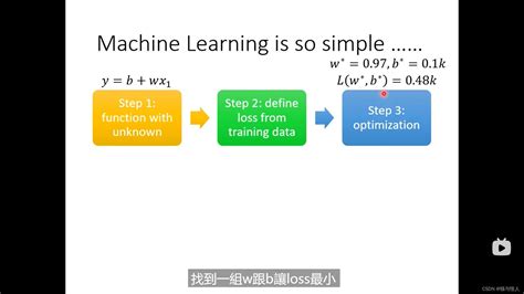 李宏毅机器学习(一补充)error Surface Csdn博客 李宏毅机器学习(一补充)error Surface Csdn博客