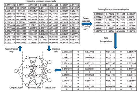 Figure 2 From Spectrum Reconstruction Via Deep Convolutional Neural