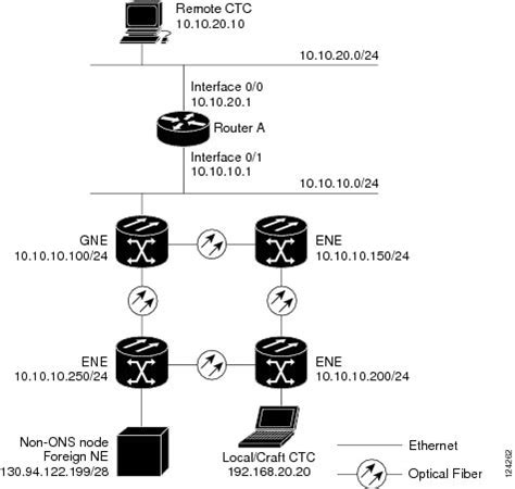 Cisco NCS Series Network Configuration Guide Release X X Managing Network