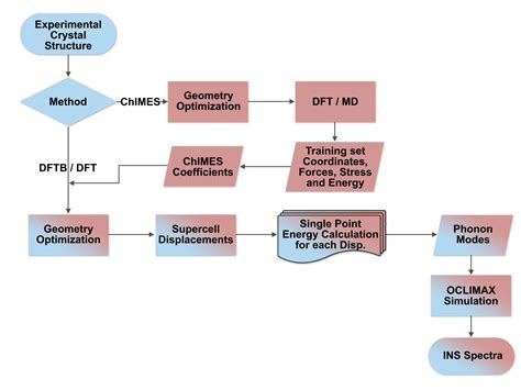 Welcome To Dcs Flows Documentation — Dcs Flow Documentation