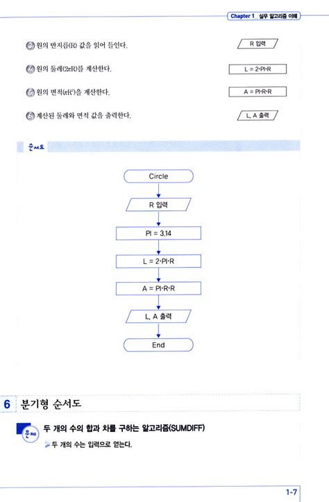 알라딘 미리보기 정보처리기능사 실기 특별대비