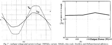 Figure 7 From A Novel Single Phase Zcs Pwm High Power Factor Boost Rectifier Semantic Scholar