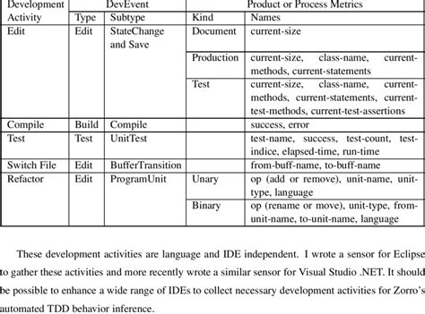 1 Sensor Data Types Required By Zorro Download Table