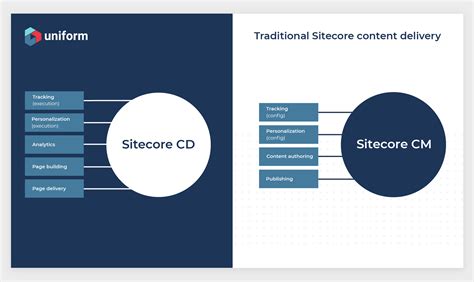 Uniform Optimize Uniform For Sitecore Docs