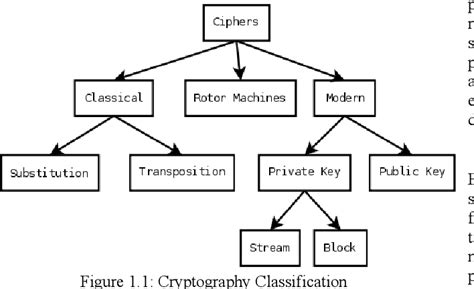 Figure 11 From An Efficient Rsa Based Technique For The Encryption And Decryption Semantic