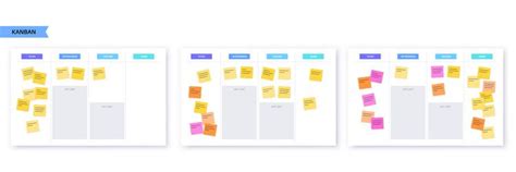 Kanban Board Methodology Royalty Free Vector Image