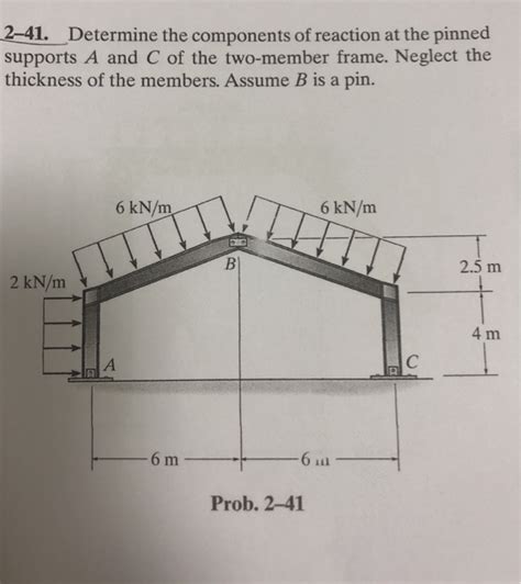 Solved 2 41 Determine The Components Of Reaction At The