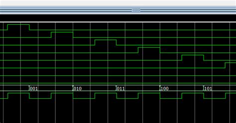 alex9ufo 聰明人求知心切 數位ic設計入門 verilog combinational logic 8 to 1