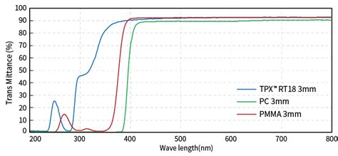 Have You Heard Of Tpx Material Jsjm