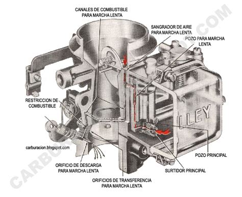 Club Del 1500 Carburadores Tutoriales Y Manuales