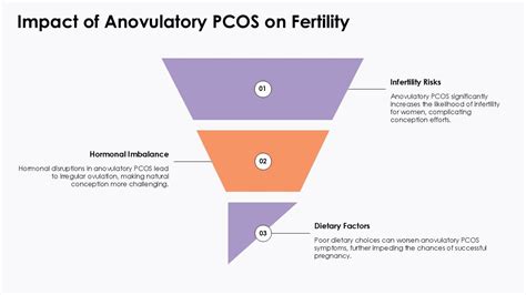 Anovulatory Pcos Ppt Summary Acp Ppt Example