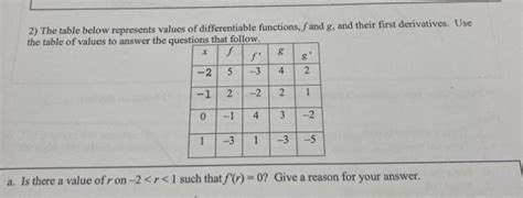 [calculus Ab] How Do I Solve This R Homeworkhelp
