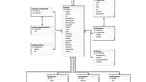 Learn Sql At Advance Level