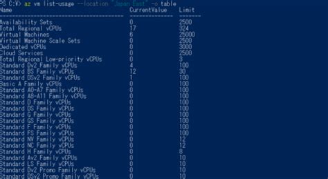 Azure仮想マシンのvCPUクォータ上限を引き上げてみた