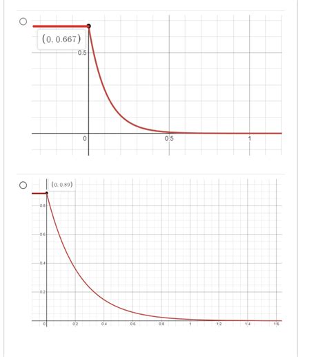 Solved Use The Differential Equation Approach To Find IL T Chegg Com