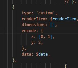 Function RenderItem How Add Issue 108 Entronad Flutter Echarts