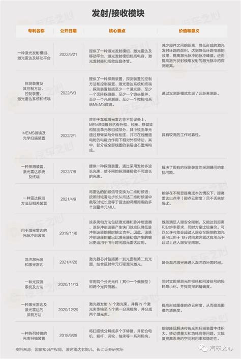 揭秘华为 96 线激光雷达 知乎