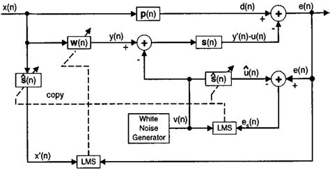 Anc System With Secondary Path Modeling Erikssons Method Download