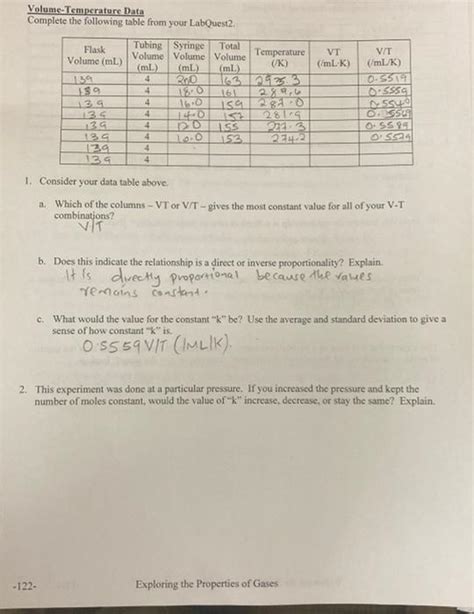 Solved VT ML K Volume Temperature Data Complete The Chegg