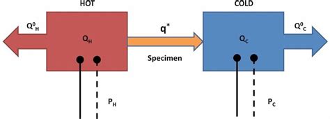 Illustration Of Suspended Beam Microheater Thermal Measurement Setup