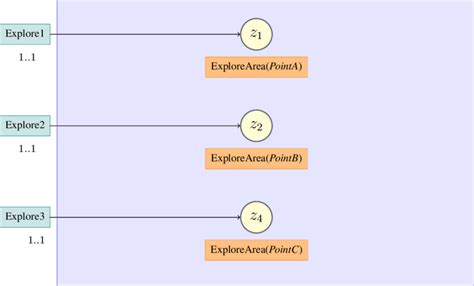 Example Modeling Problem Download Scientific Diagram