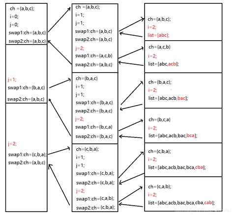 字符串的全排列（输入一个字符串按字典序打印出该字符串中字符的所有排列。）输入一个没有重复字符的字符串打印出该字符串中所有字符的排列。如输入abc则打 Csdn博客