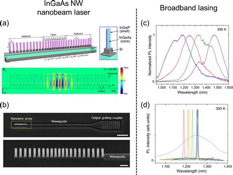 Recent Progress In Epitaxial Growth Of Dislocation Tolerant And