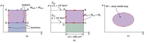 Isobaric Process Example