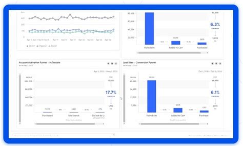 7 Top Customer Segmentation Tools