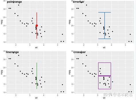 R 数据可视化 —— Ggplot 注释 知乎