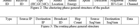 Figure 1 From A Cluster Based Connected Dominating Set Routing Protocol