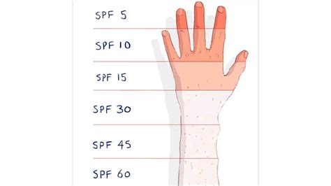 The Top 5 Sunscreen And Sun Safety Tips For Boaters