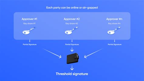 An Overview Of Multi Signature And Multi Party Computation