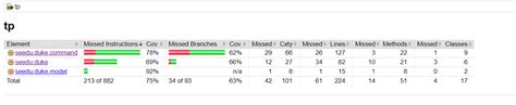 All Resources In Java Jacoco Coverage Report Preview Are Blocked By Csp