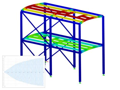 rfem 6 add ons for dynamic analysis