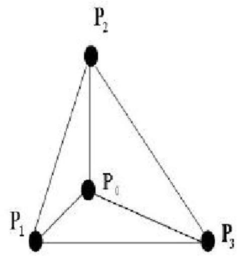 sensor node 0 with anchor node 1 2 and 3 in 2d download scientific