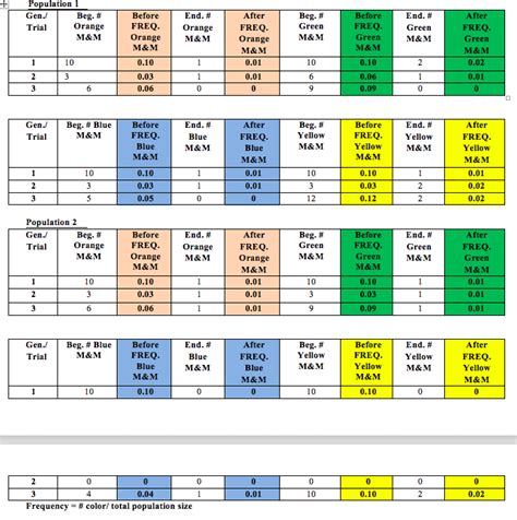 ANAYLSIS Graph The Information From The Data Table Chegg Com
