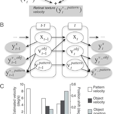 Schematic Illustration Of The Object Tracking Model And Its Behavior