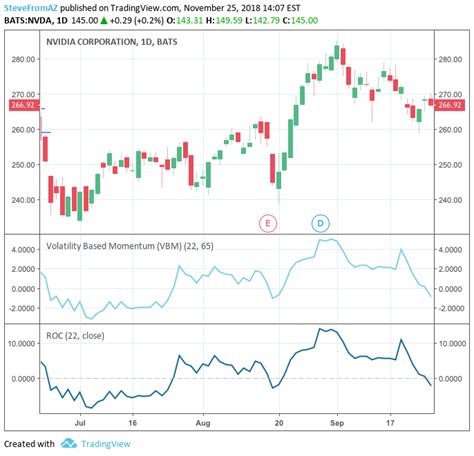 A Volatility Based Momentum Indicator For Traders Steve Roehling