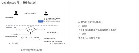隐私计算学习笔记:第五讲 隐语psi介绍及开发实践 Csdn社区 隐私计算学习笔记:第五讲 隐语psi介绍及开发实践 Csdn社区