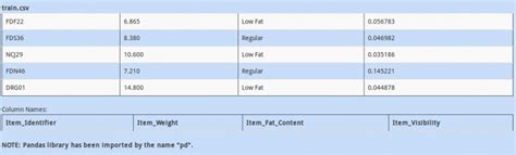 Solutions For Skill Test Python For Data Science