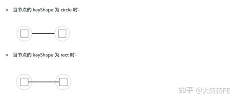 G6自定义节点的不完全指北 知乎