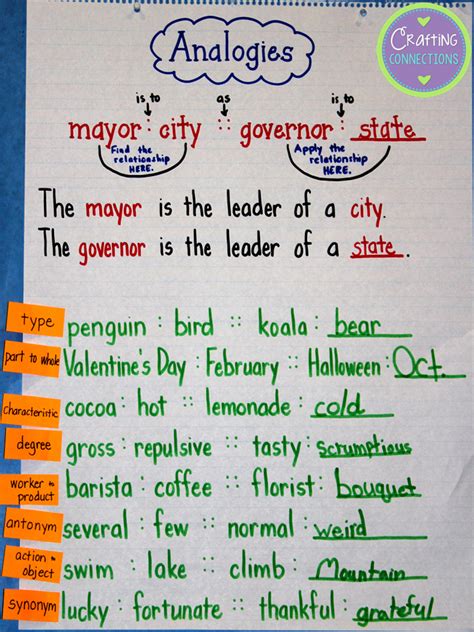 Analogies Anchor Chart Plus A Freebie Crafting Connections Analogies Anchor Chart Plus A Freebie Crafting Connections