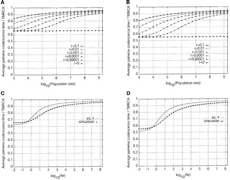 Expected Values Of The Ratio Of The Average Pairwise Coalescence Time