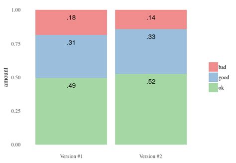 R Ggplot2 How Do I Add Proportion Labels To Stacked Proportion Barplot Stack Overflow